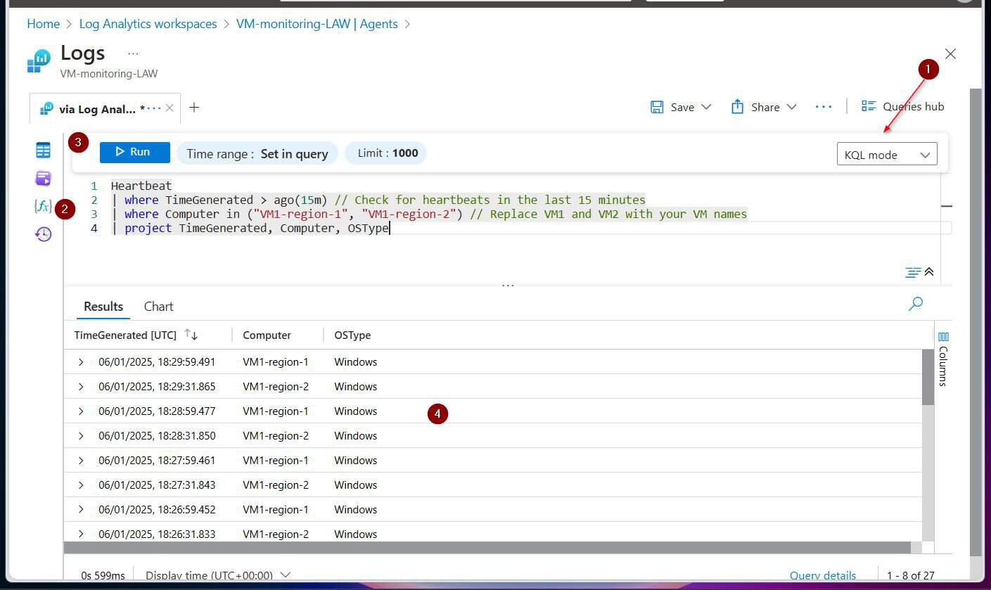How To Configure Azure Monitor To Alert Based On Vm Event Logs